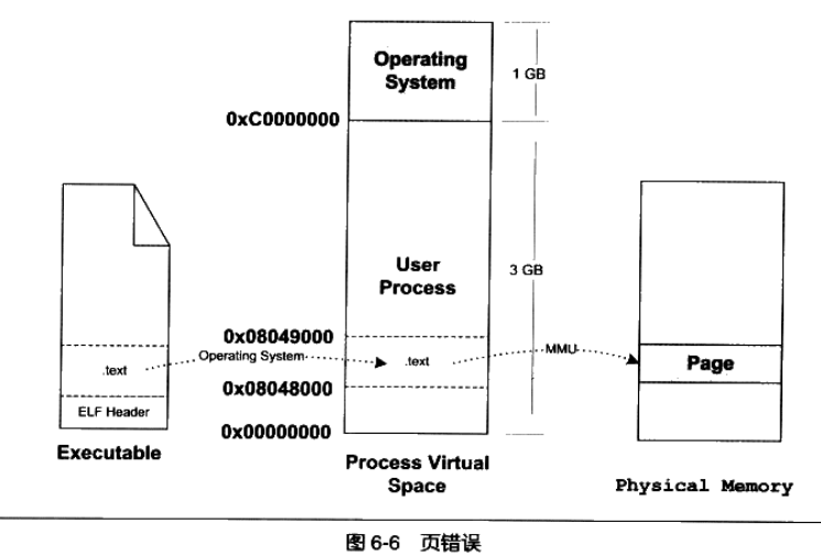 linux-elf装载过程_linux elf 64-bit lsb shared object 如何安装-CSDN博客